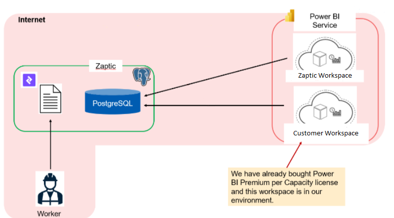 Zaptic Boards – Zaptic