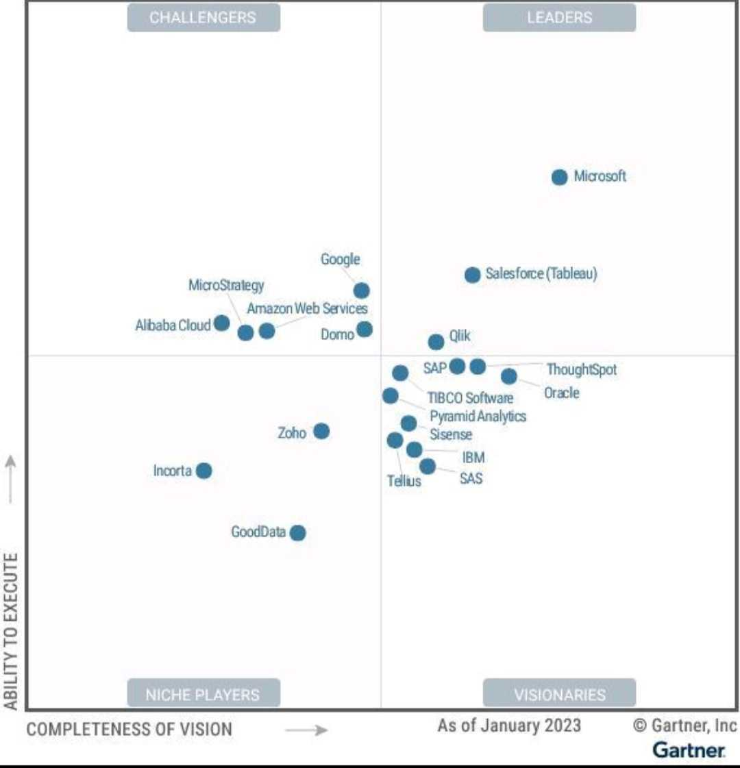 Leveraging Your Data Through Zaptic – Zaptic Help Center
